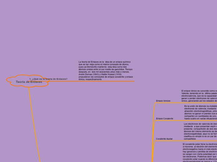 Teoría de Enlaces - Mind Map