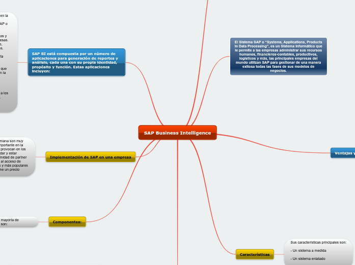 SAP Business Intelligence - Mind Map
