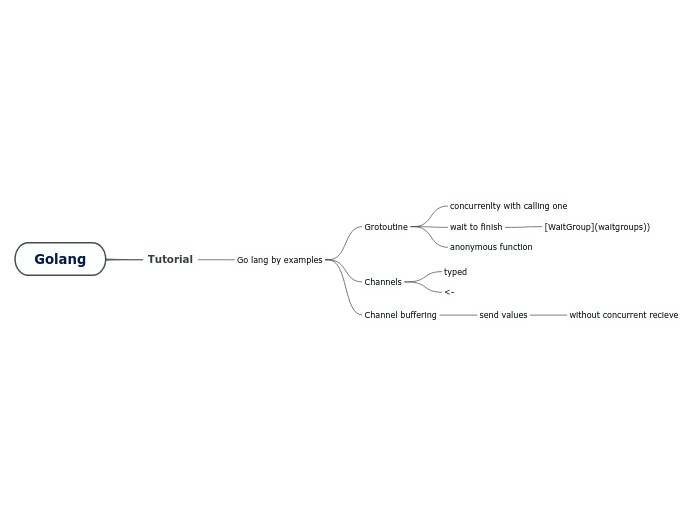 Golang - Mind Map