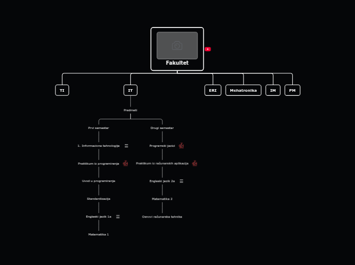Studijski program | Mindomo Mind Map