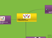 Tarea - Mind Map