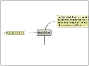 HOSTING - Mind Map