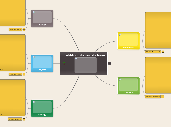 Description of natural sciences - Mind Map