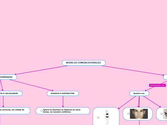 MODELOS COMUNICACIONALES - Concept Map