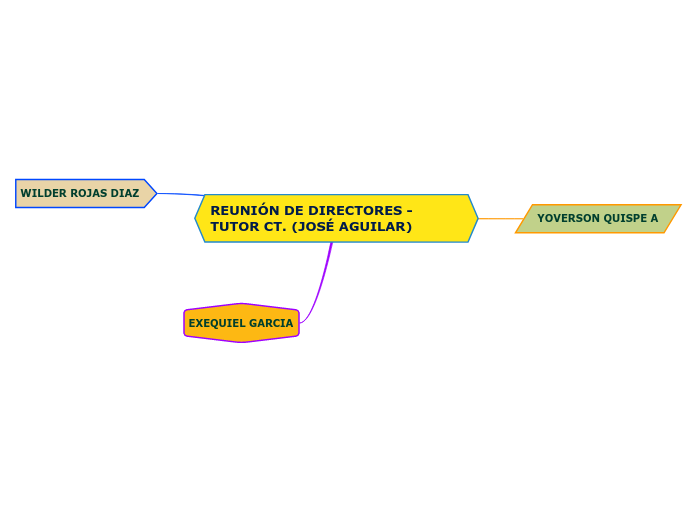 PRIMER TRABAJO MINDOMO - Mind Map