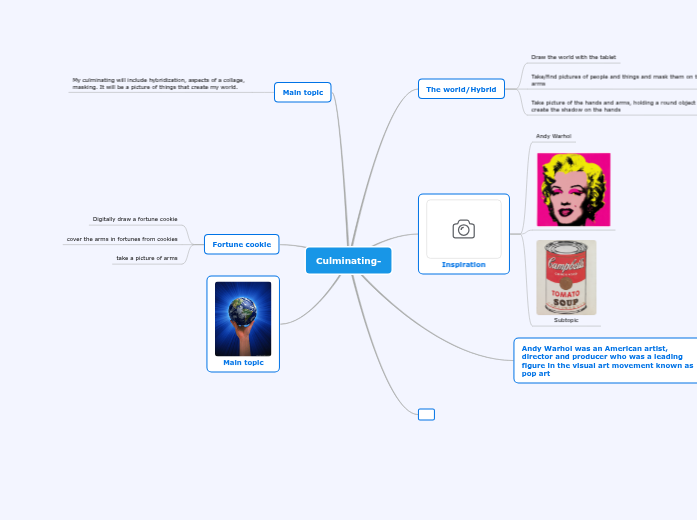 Culminating - Mind Map