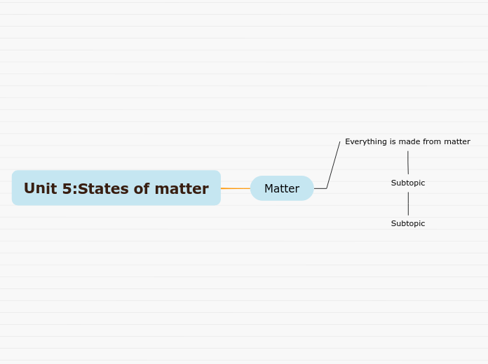 Unit 5:States of matter - Mind Map