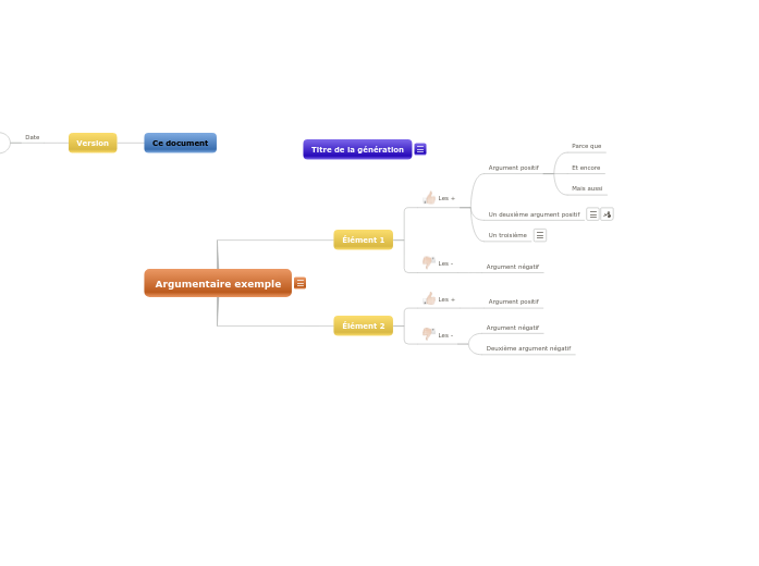 Argumentaire exemple - Mind Map