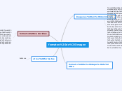 formatos de imagen - Mind Map