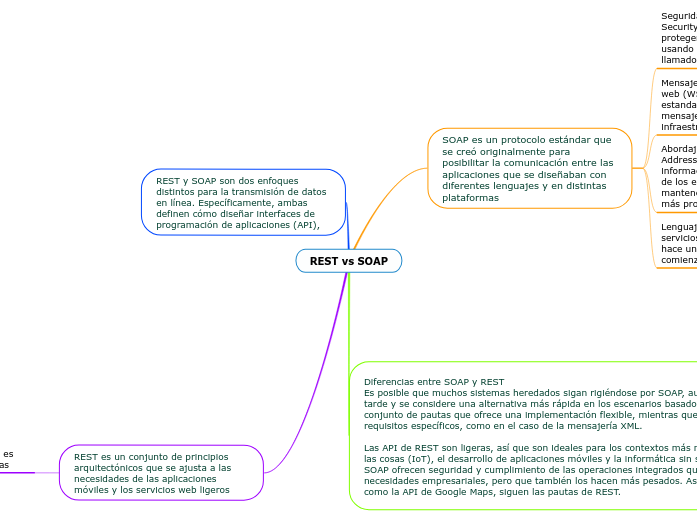REST vs SOAP - Mind Map