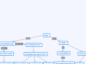 fisica kevin - Concept Map
