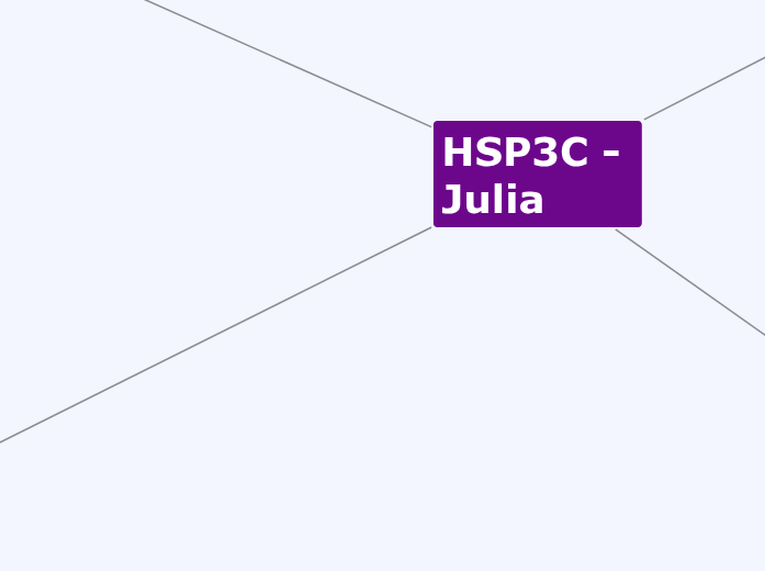 HSP3C - Julia - Mind Map
