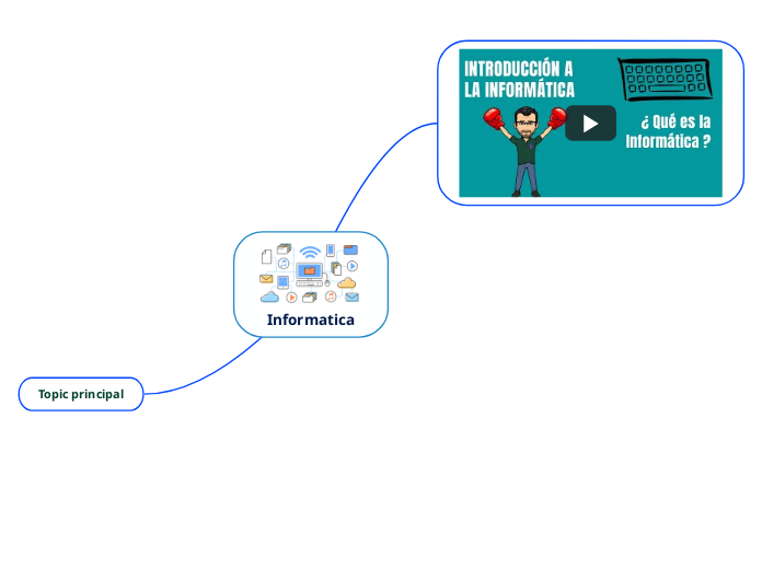 Informatica - Mind Map