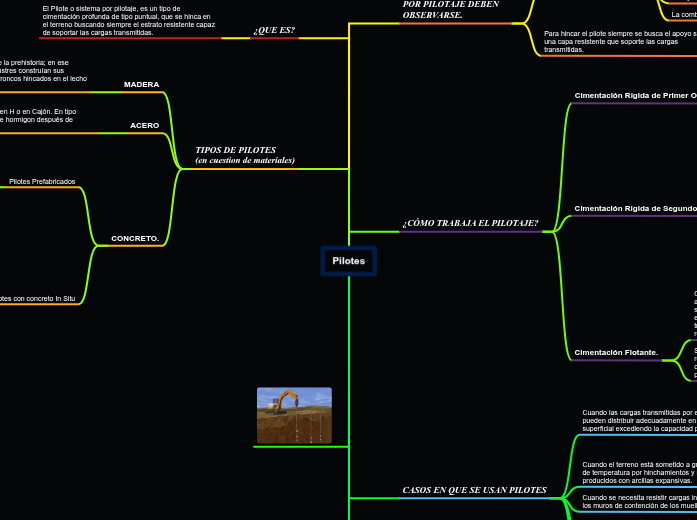 Pilotes - Mind Map