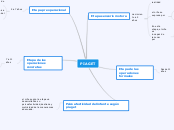 PIAGET - Mind Map