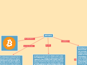 BITCOIN - Concept Map