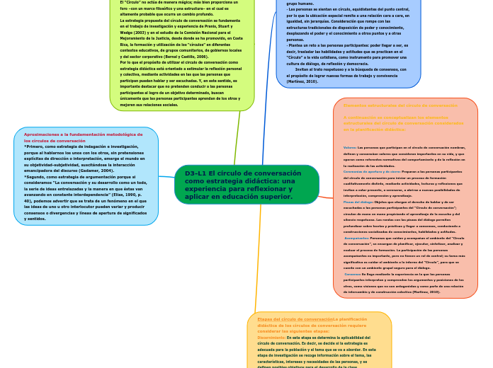 D3-L1 - Mind Map