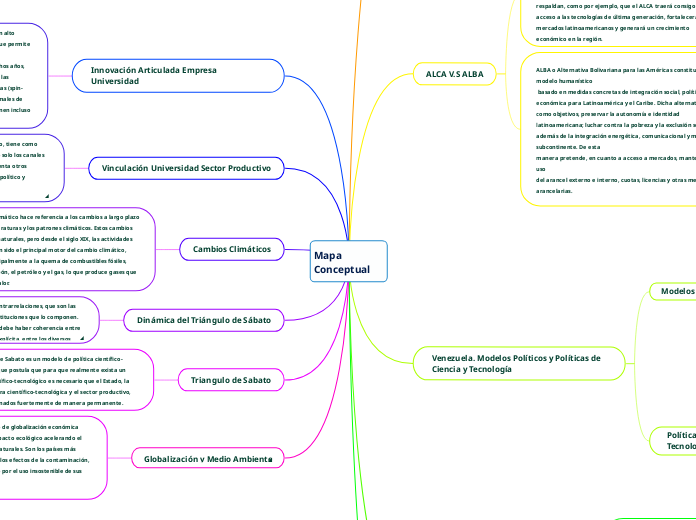 Mapa Conceptual - Mind Map