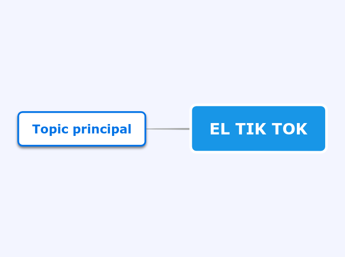 EL TIK TOK - Mind Map
