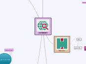 INTERNET - Mind Map