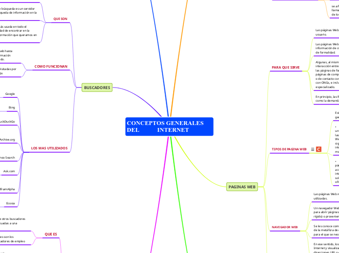 CONCEPTOS GENERALES DEL INTERNE...- Mind Map