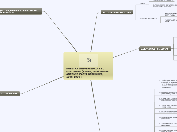 NUESTRA UNIVERSIDAD Y SU FUNDADOR (PADRE, ...- Mind Map