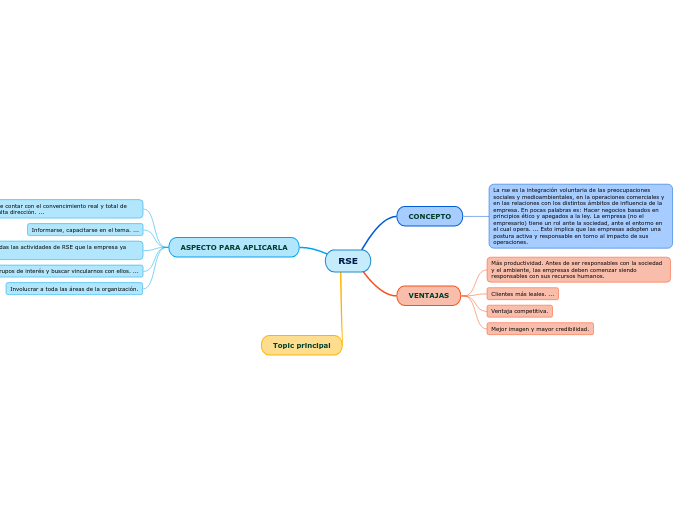 RSE - Mind Map