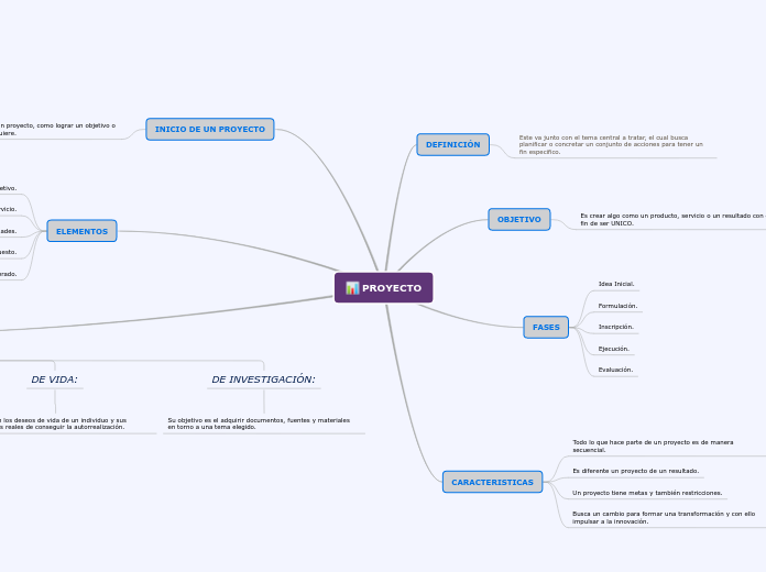 PROYECTO - Mind Map