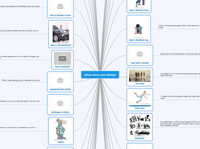 unit 9 - Mind Map