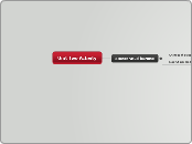 Unit Two Activity Mind Map