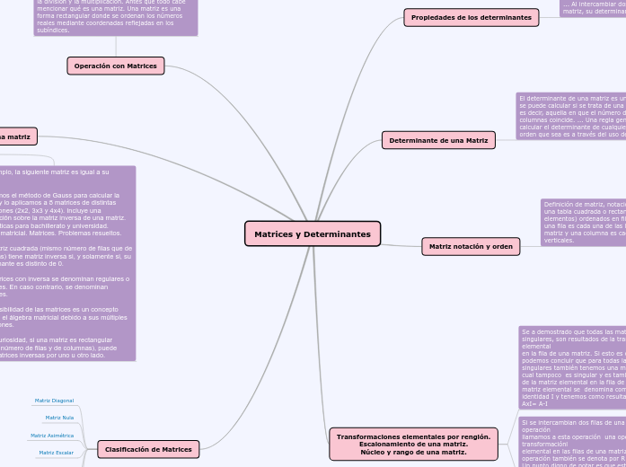 Matrices y Determinantes - Mind Map