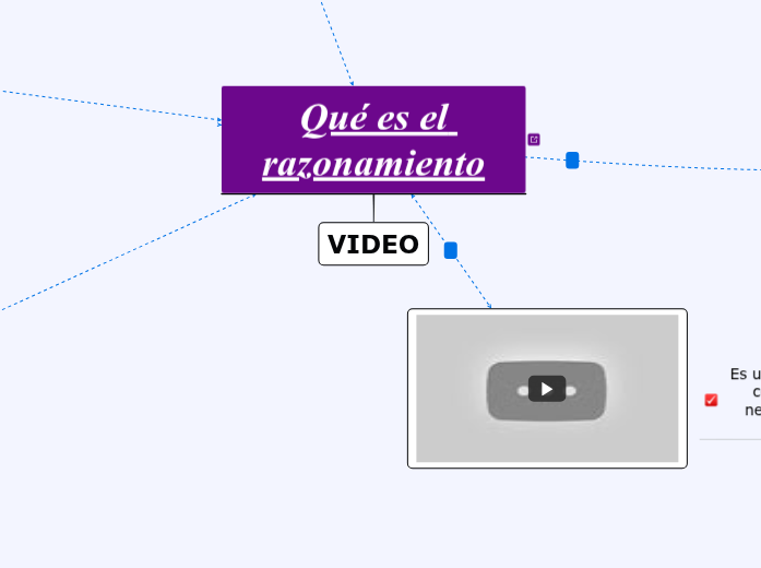 El razonamiento y sus tipos - Mind Map