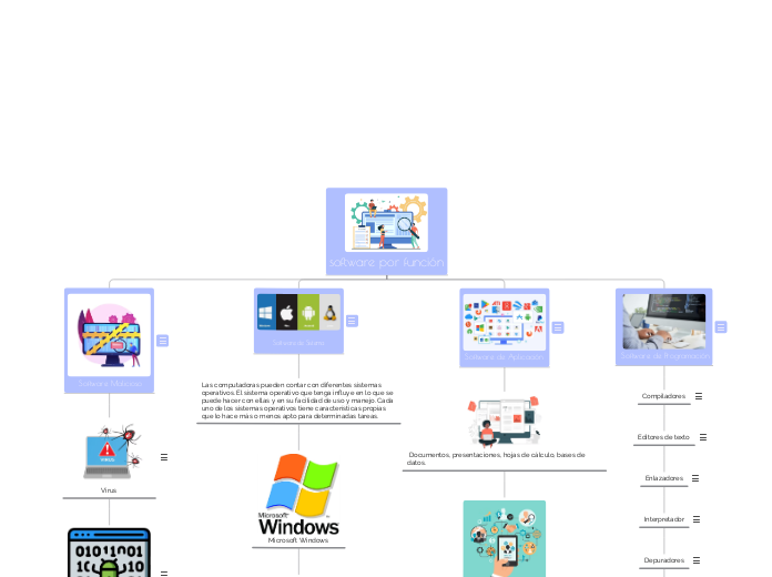 Software Por Funcion Mind Map – Bilarasa Software Por Funcion Mind Map – Bilarasa
