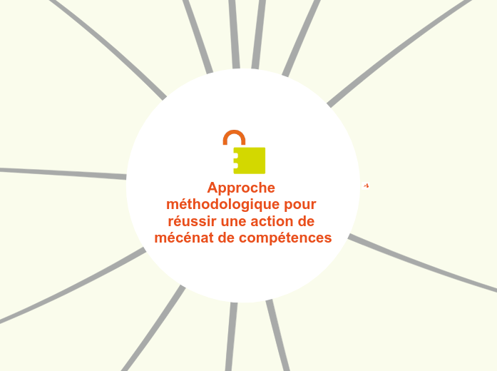 approche méthodologique pour réussir sa dé...- Mind Map