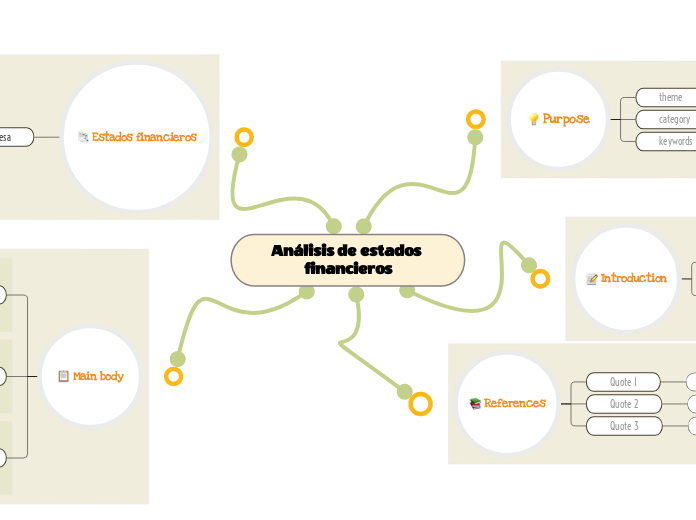 Análisis de estados financieros - Mind Map Análisis de estados financieros - Mind Map