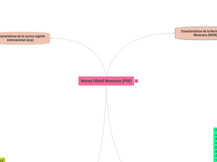 Norma Oficial Mexicana (POE) - Mind Map