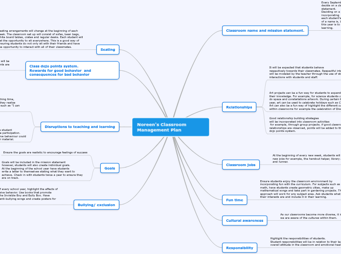 Noreen's Classroom Management Plan - Mind Map