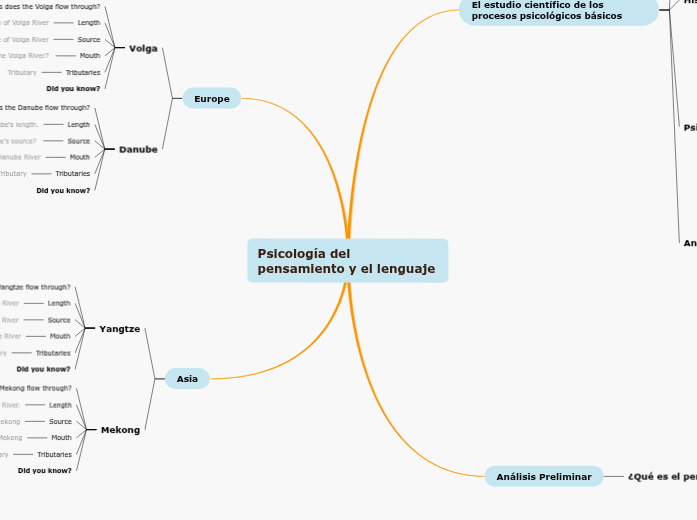 Psicología del pensamiento y el lenguaje - Mind Map