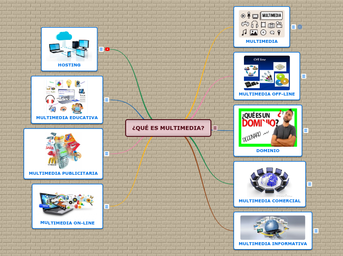 ¿QUÉ ES MULTIMEDIA? - Mind Map