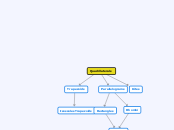 Quadrilaterals - Concept Map