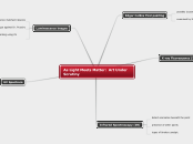 5 research methods - Mind Map
