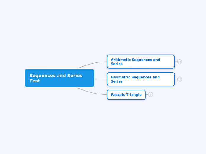 Sequences and Series Test - Mind Map