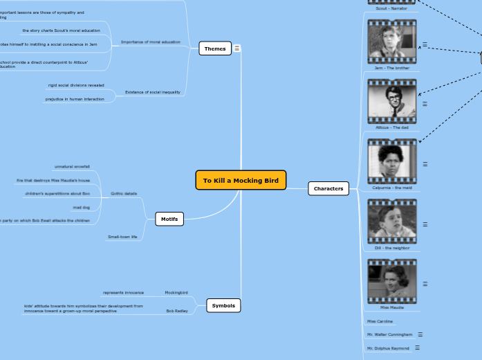 To Kill a Mocking Bird - Mind Map
