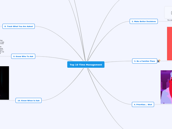 Top 10 Time Management - Mind Map