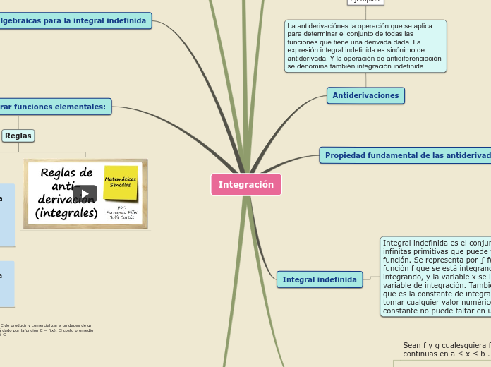 Integración. Calculo 2, sección 4 equipo 5 - Mind Map