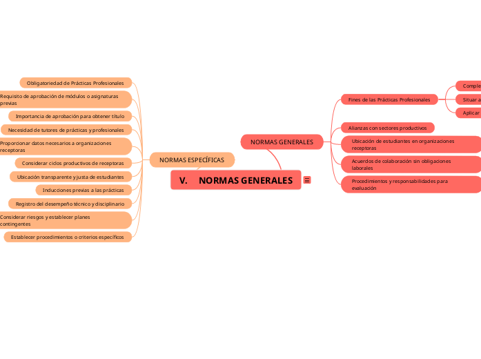 V. NORMAS GENERALES | Mapa mental Mindomo