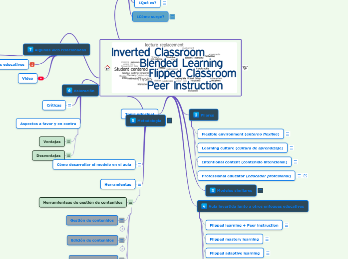 TIC-BG: Flipped classroom - Concept Map