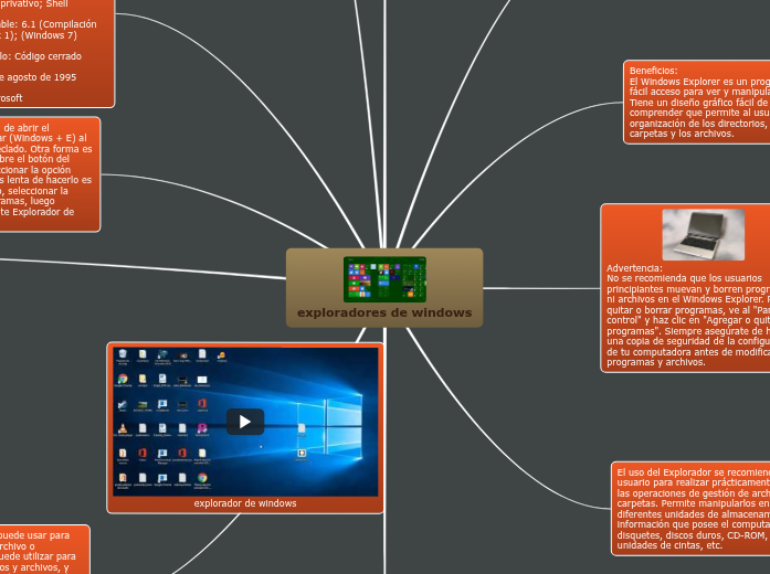 exploradores de windows - Mind Map