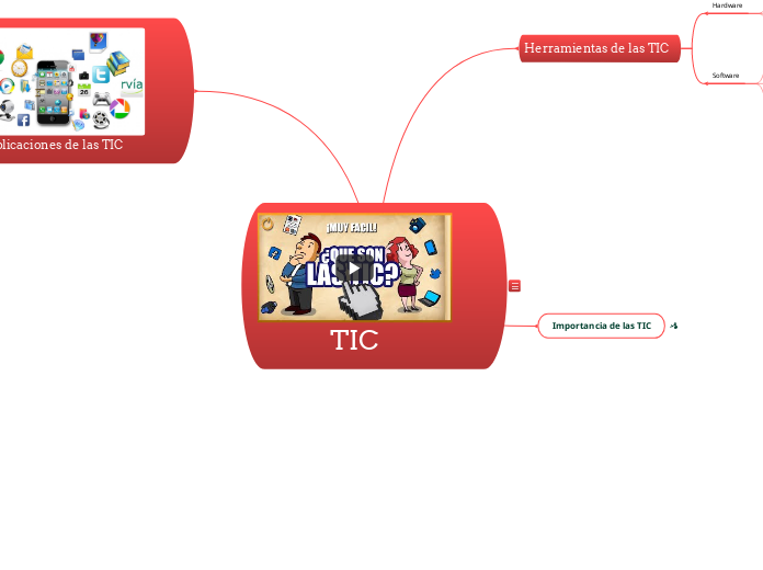 TIC - Mind Map