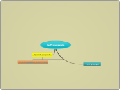 La Propaganda - Mind Map